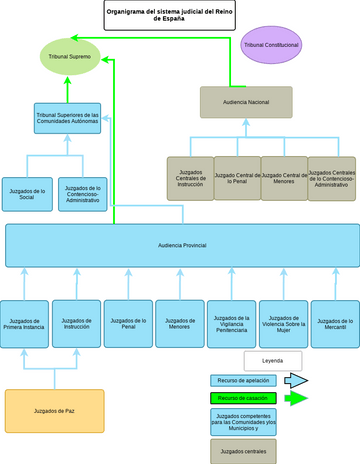 Filling Order Flowchart Example | Visual Paradigm Community